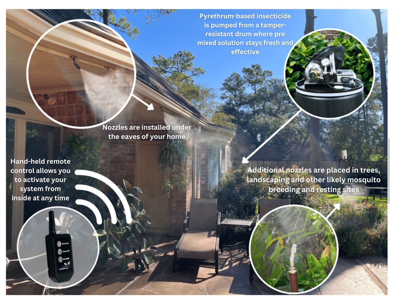 Automatic Mosquito Misting System